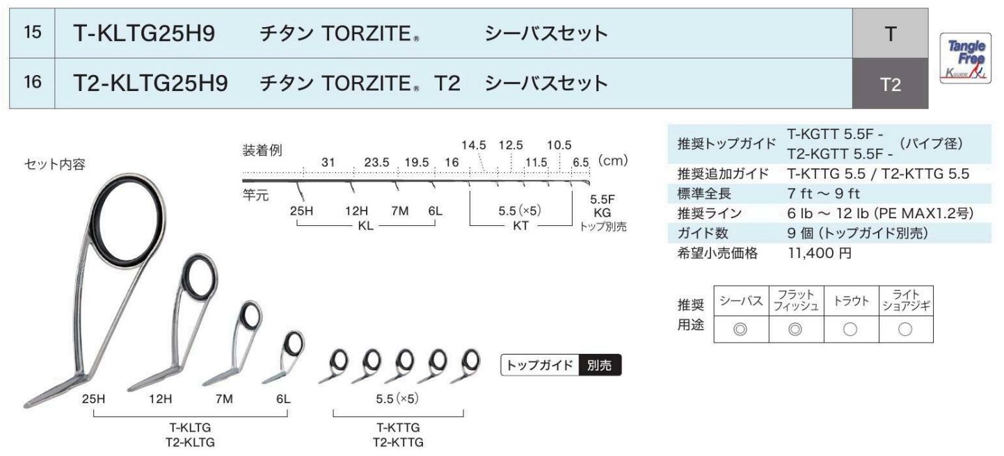 チタンTORZITE シーバスセット/T2-KLTG25H9 | イシグロ公式オンラインショップ
